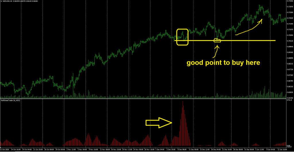How I Learned To Find Large Players In The Market And Follow Them ...